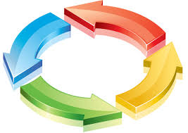 Online Scheduling Tricks of the Trade - Recurring Messages